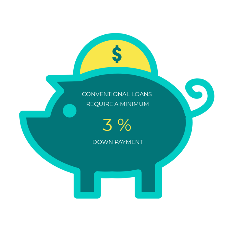 8 Benefits of Conventional Home Loans